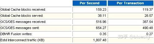 Oracle AWR性能分析报告深度解读 - 知乎