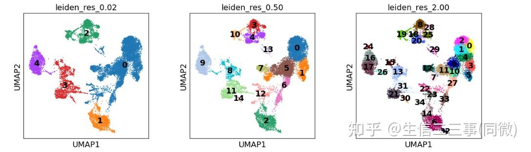 Scanpy教程学习笔记--基本流程 - 知乎