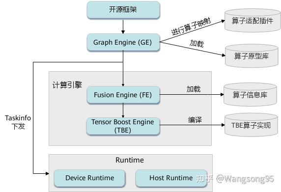 【经验分享】基于PyTorch框架TBE-TIK开发 - 知乎