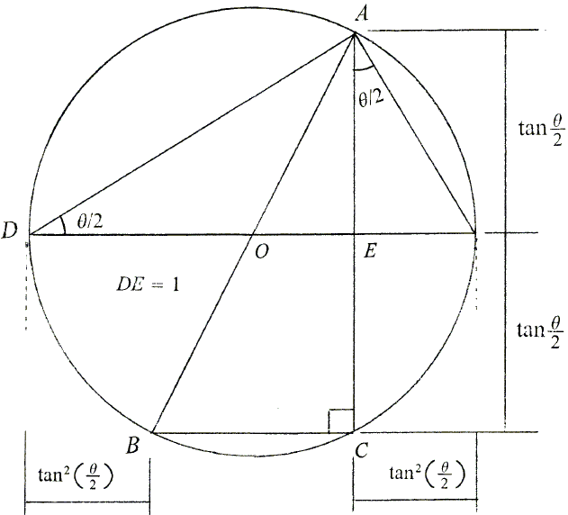 万能代换（Weierstrass Substitution） - 知乎