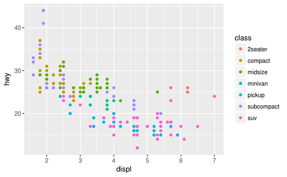 关于ggplot2包的基本功能介绍(上） - 知乎