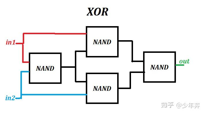 『杂谈』MHRD - 用门电路实现CPU的游戏 - 知乎