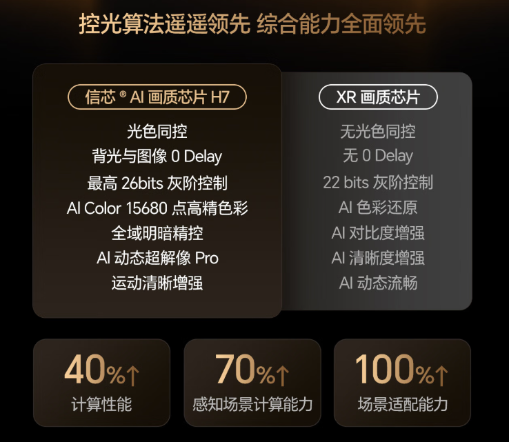 （可叠国补）2025电视换新必看！“巅峰画质，影游旗舰”的海信E8系列新品上市，E8Q Pro和E8Q怎么选？这篇文章给你讲清楚！ - 知乎
