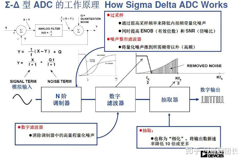 一个芯片工程师的ADC学习笔记 （一） - 知乎