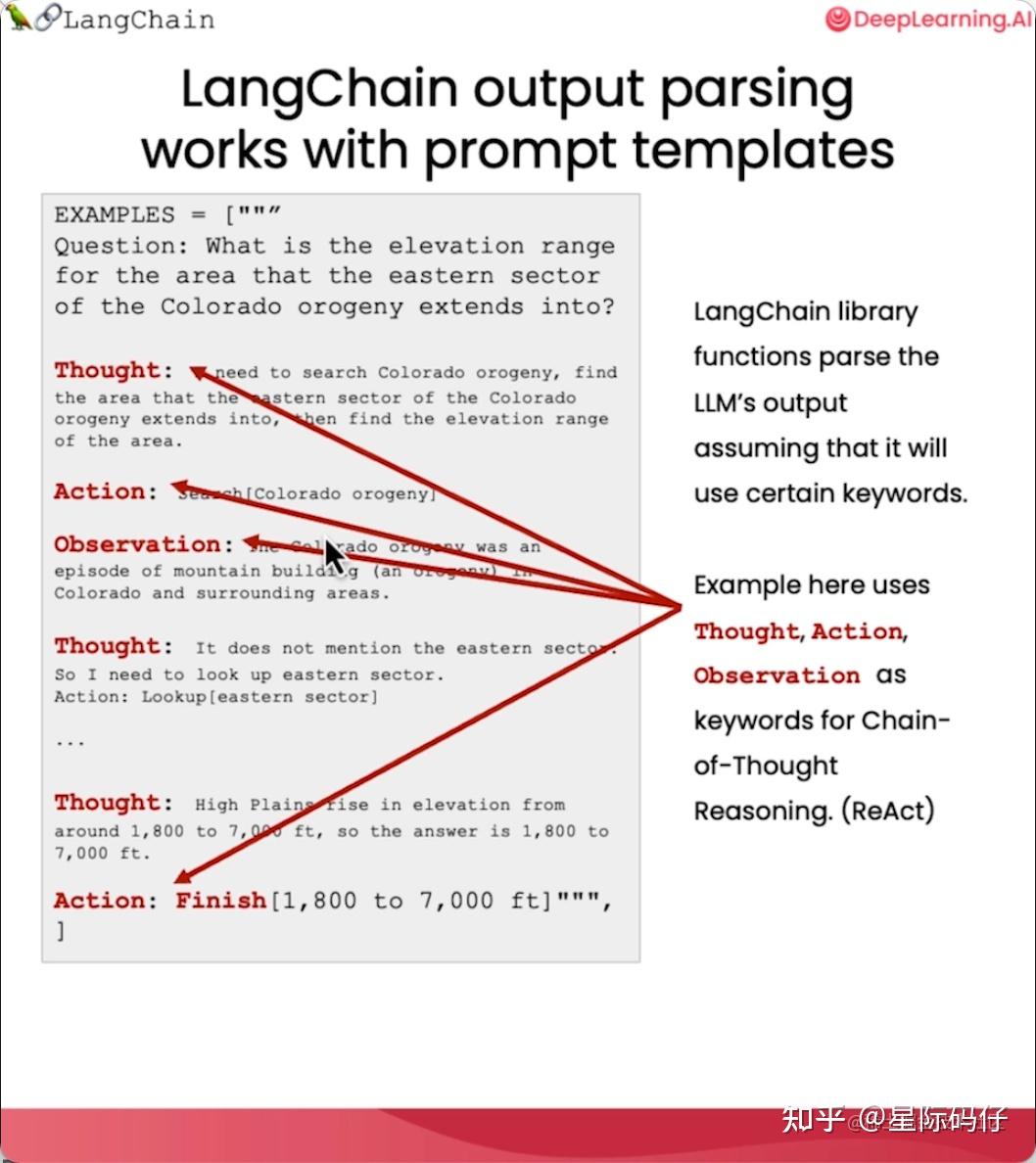 精华笔记：吴恩达 x LangChain《基于LangChain的大语言模型应用开发》(上) - 知乎
