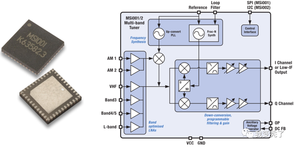想DIY软件无线电？只看这一篇就足够了：SDR硬件方案一网打尽 - 知乎