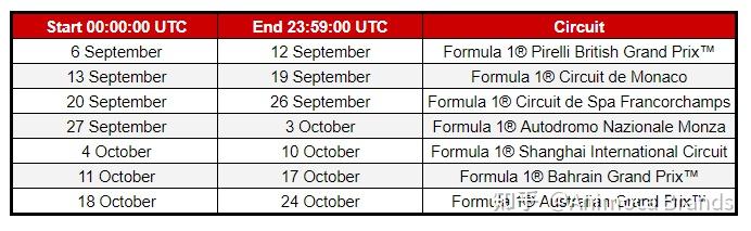 为期 7 周的 F1® Delta Time Grand Prix 赛事开始啦！ - 知乎