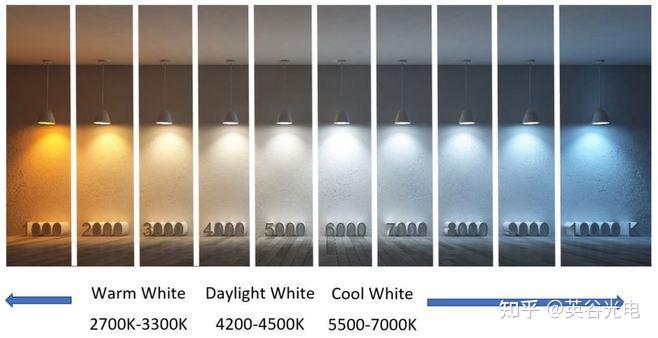 选择什么样色温的太阳能路灯适合 - 知乎