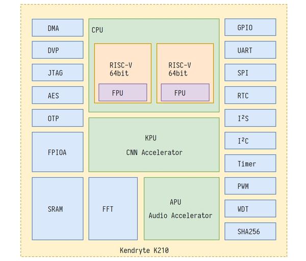 嵌入式AI从入门到放肆【K210篇】-- 硬件与环境 - 知乎