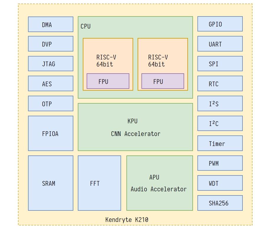 嵌入式AI从入门到放肆【K210篇】-- 硬件与环境 - 知乎