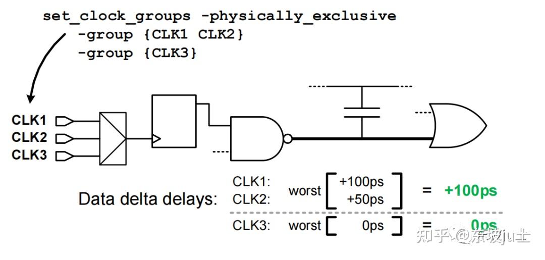 Signal Integrity: Crosstalk Delay 和 Crosstalk Noise-2 - 知乎