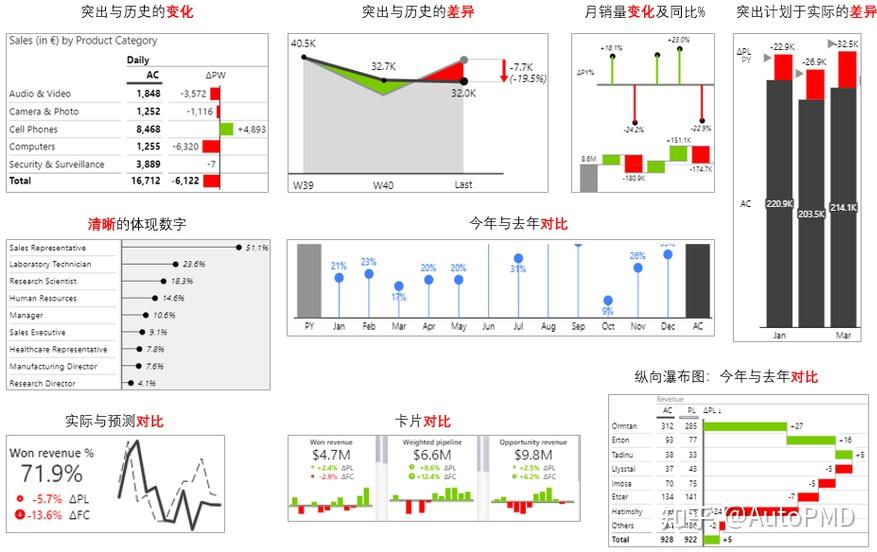 试用powerbi中的第三方插件zebra Bi,类似于ppt的插件thinkcell 知乎