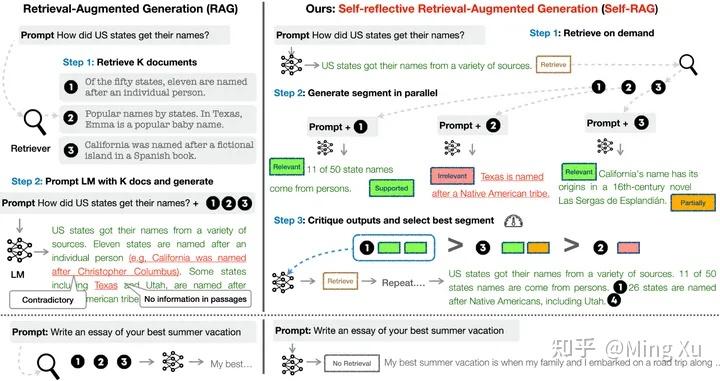RAG原理、综述与论文应用全解析 - 知乎