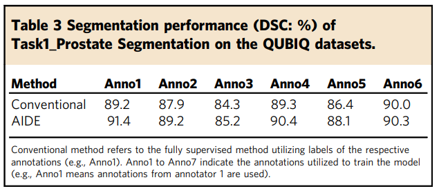 Nat. Commun. | AIDE：用于医学图像自动分割的标注高效深度学习模型 - 知乎