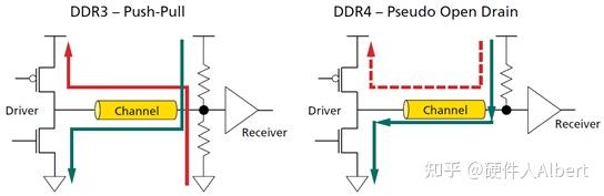 DDR4介绍01 - 知乎