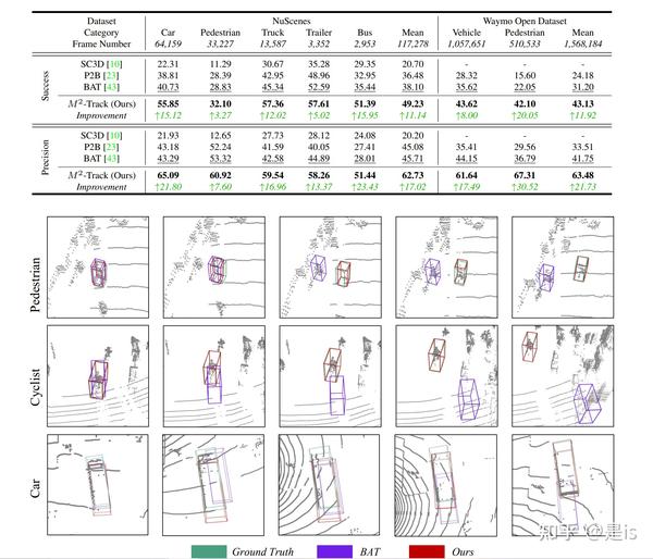 [CVPR2022]Beyond 3D Siamese Tracking 3D单目标跟踪新范式 论文阅读 - 知乎