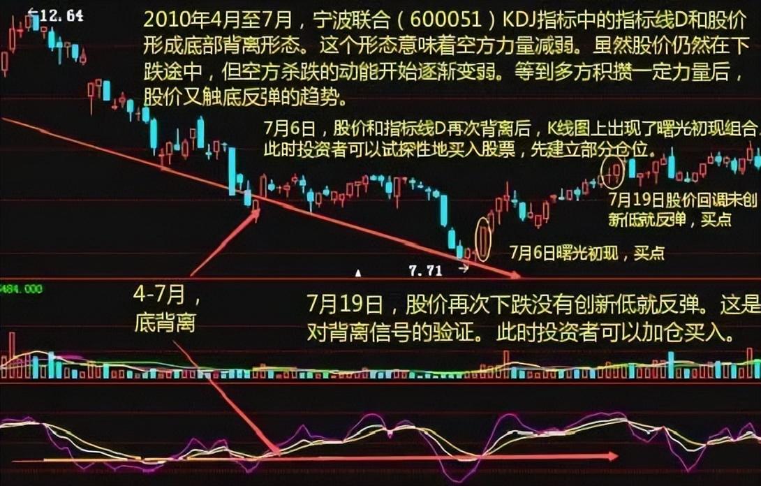 放弃那些华而不实的MACD、BOLL指标，牢记KDJ是主升浪最好的指标 - 知乎