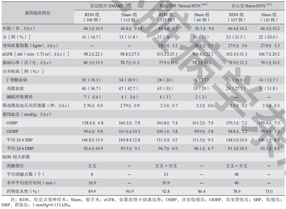 射频、超声RDN临床研究梳理、研究质量控制的争议 - 知乎