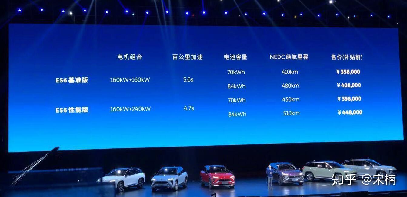 宋楠：研判蔚来ES6电驱动系统和动力电池总成技术状态 - 知乎