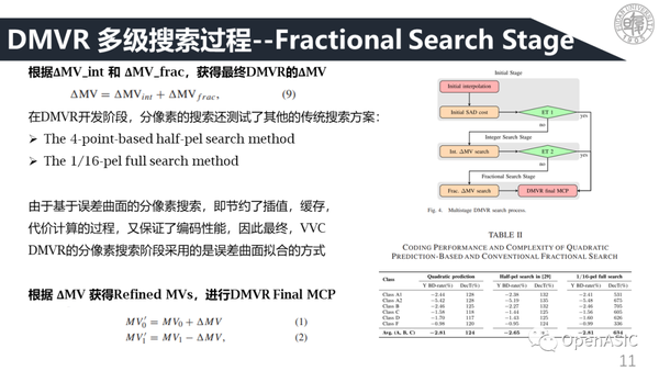 DMVR的算法优化以及硬件实现 - 知乎