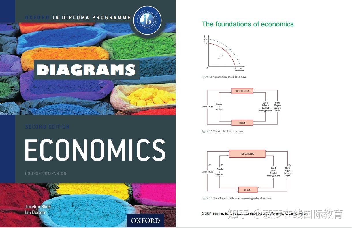 ib经济教材pdf电子版 - 知乎