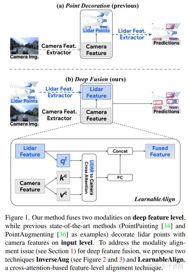 【论文综述 | 业界方案】自动驾驶多模态传感器融合 - 知乎