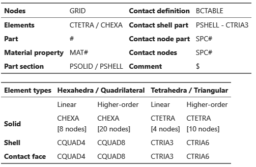 【Simpleware 手册】Simpleware FE 模块可导出的网格模型 - 知乎