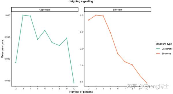 细胞通讯分析（单细胞测序）———CellChat（Homo、Mus） - 知乎