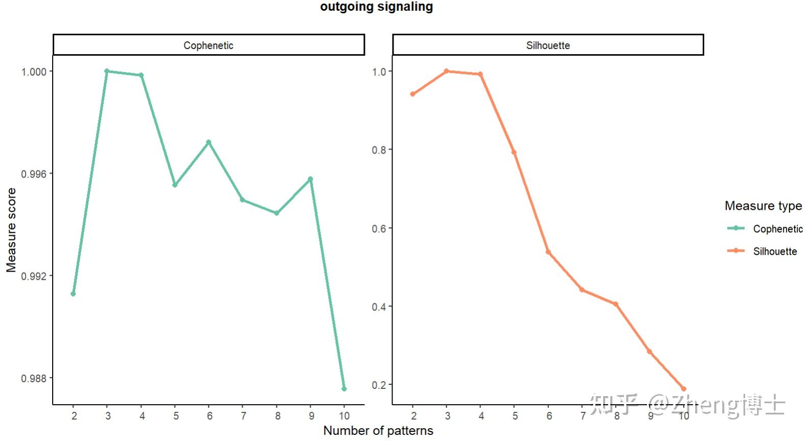细胞通讯分析（单细胞测序）———CellChat（Homo、Mus） - 知乎