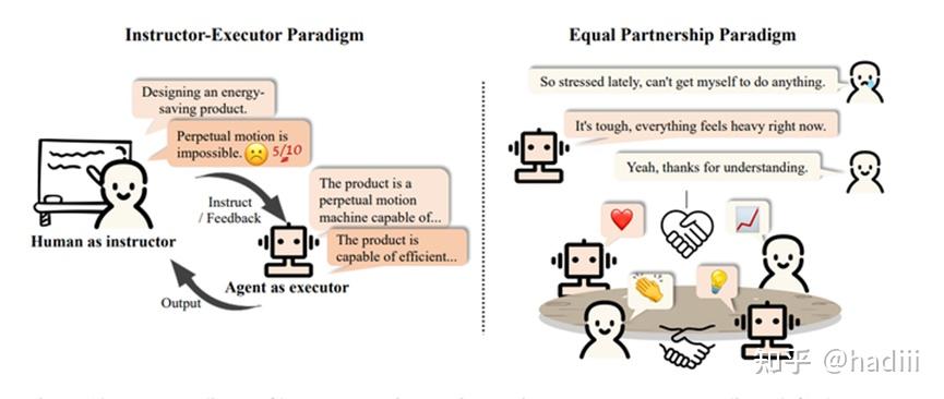 Agent综述：《The Rise and Potential of Large Language Model Based Agents：A Survey》相关解读 - 知乎