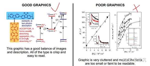 SCI杂志要求的Graphical Abstract、TOC，究竟是什么？（转载） - 知乎