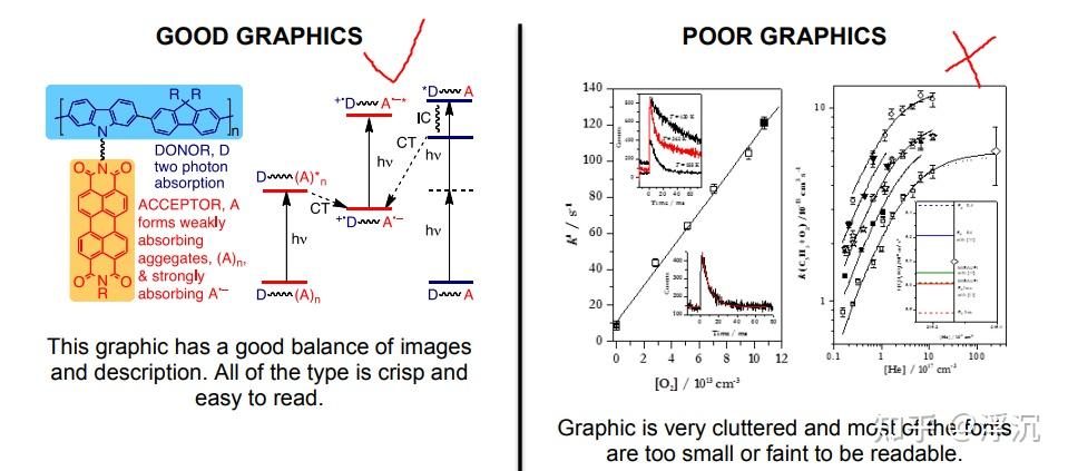 SCI杂志要求的Graphical Abstract、TOC，究竟是什么？（转载） - 知乎