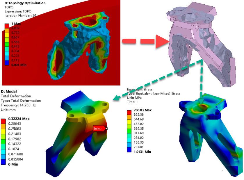 ANSYS Topology Optimization拓扑优化技术在轻量化设计应用概述 - 知乎