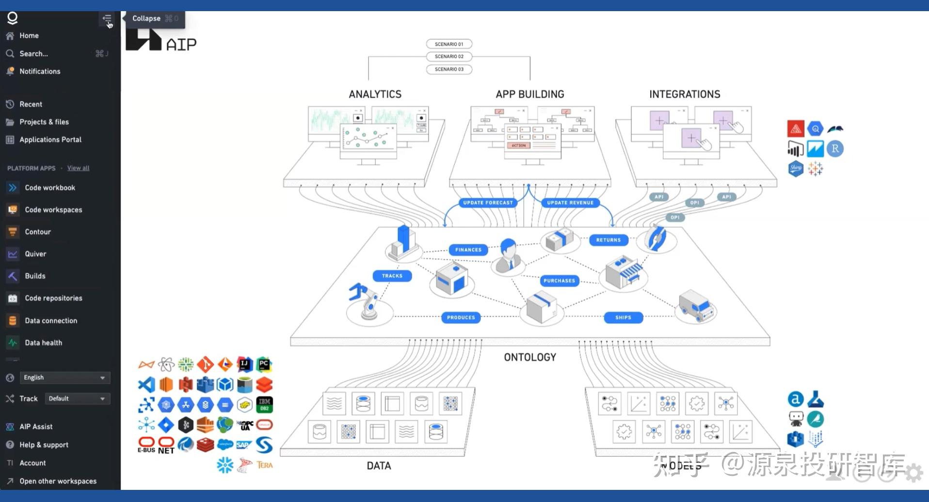 独家解密Palantir六大差异化竞争优势 - 知乎