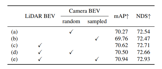 BEVFusion4D - 知乎