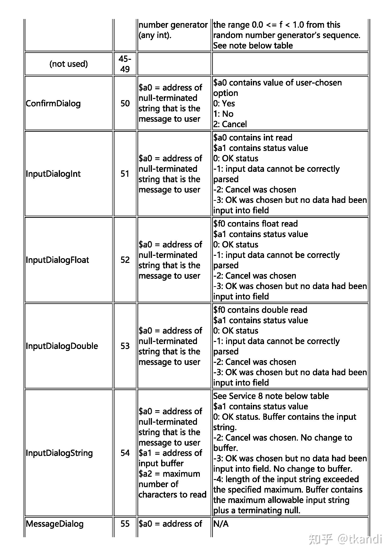 MIPS汇编学习 - 知乎