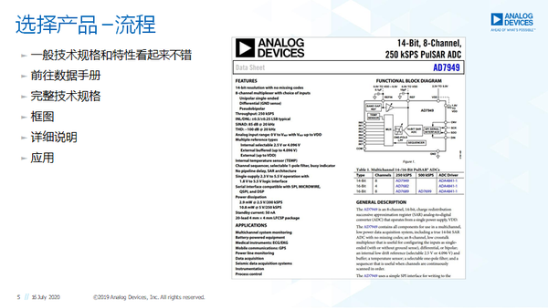 电子工程师，学会阅读 芯片手册 Datasheet 很重要！ - 知乎