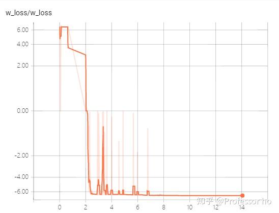 SRGAN With WGAN，让超分辨率算法训练更稳定 - 知乎