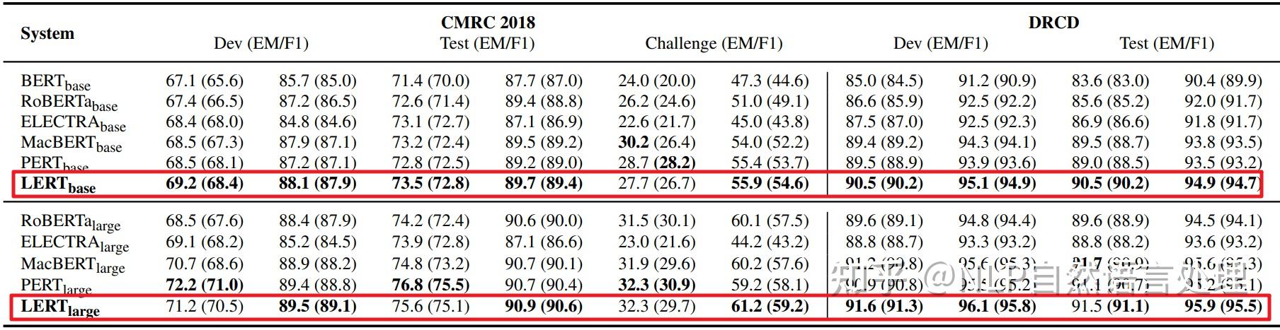 中文预训练模型！| 哈工大 && 科大讯飞 提出多任务预训练模型LERT（含源码） - 知乎