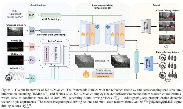 【领域论文】自动驾驶E2E/LLM/GPT/AIGC论文总结 - 知乎
