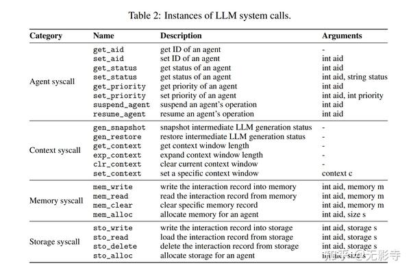 【LLM-agent】LLM agent操作系统 - 知乎