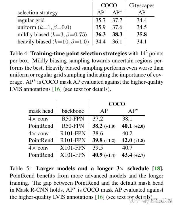 何恺明PointRend：Image Segmentation as Rendering 代码开源 - 知乎