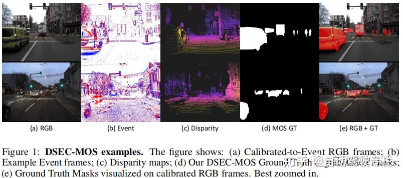 【自动驾驶专栏论文速递】DESC-MOS：使用自车分割任何运动目标 - 知乎