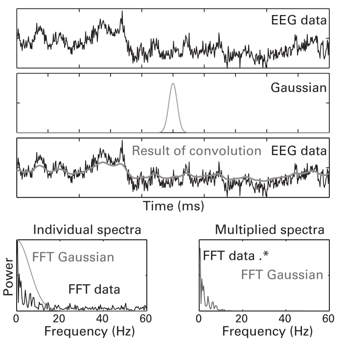 傅里叶变换和滤波器 - 知乎