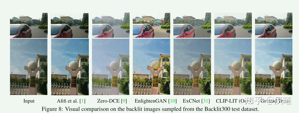 ICCV23|CLIP用于无监督背光图像增强 - 知乎