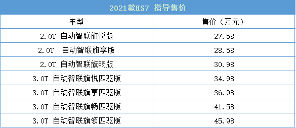 27.58万元起售， 新款红旗HS7南京地区正式上市 - 知乎