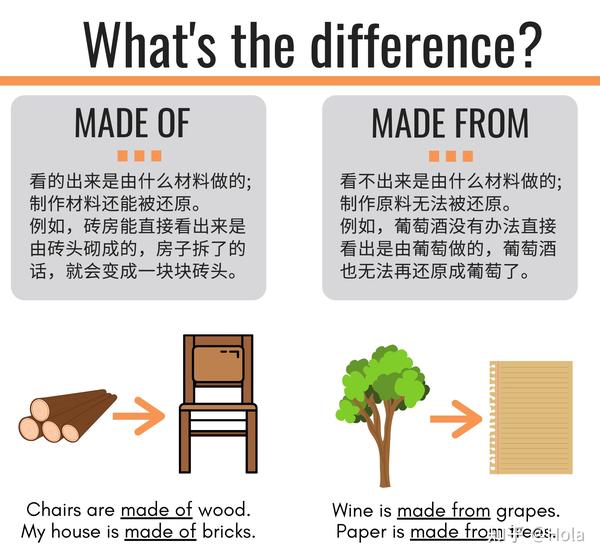 be made from还是of？理解到位了，自然忘不了！ - 知乎