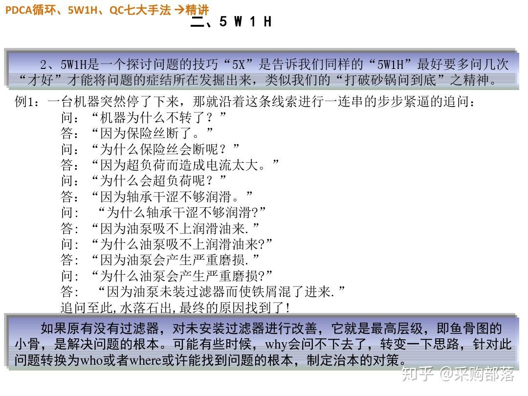 质量管理--PDCA循环、5W1H、QC七大手法精讲(完整版) - 知乎