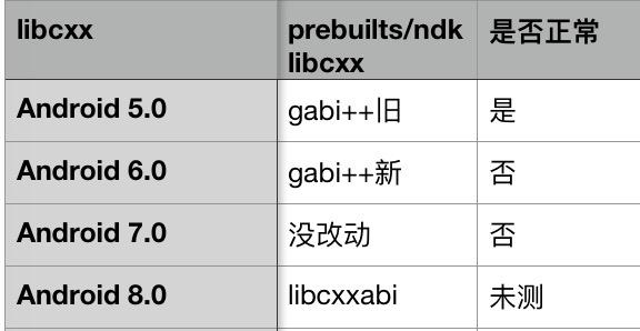 libunwind llvm编年史 - 知乎
