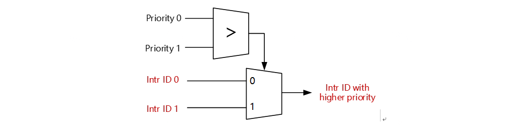 PLIC基础知识 - 知乎